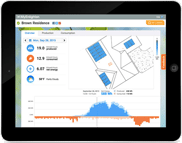 Enphase MyEnlighten App for Enphase IQ Microinverters