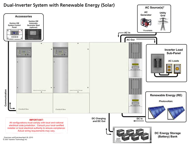 Schneider Electric Conext XW+ Power Distribution Panel (PDP)