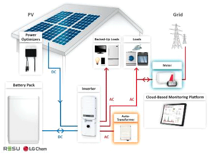 SolarEdge RS485 Electricity Meter for StorEdge Systems