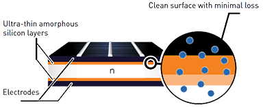 Panasonic HIT Solar Panels - Low Wholesale Price