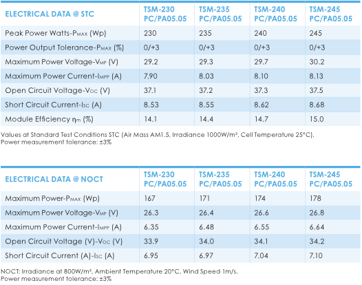 TrinaSolar TSM-245PA05.05 Solar Panels