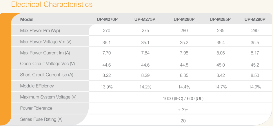 UpSolar UP-M280P Solar Panels - PHOTOVOLTAIC SOLAR MODULES