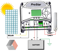 Morningstar ProStar PS-30 / PS-30M Gen 3 Solar Charge Controller
