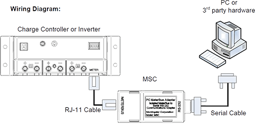 Morningstar MSC PC Meterbus Adapter