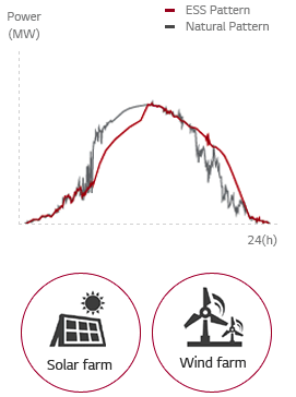 LG Chem ESS Energy Storage