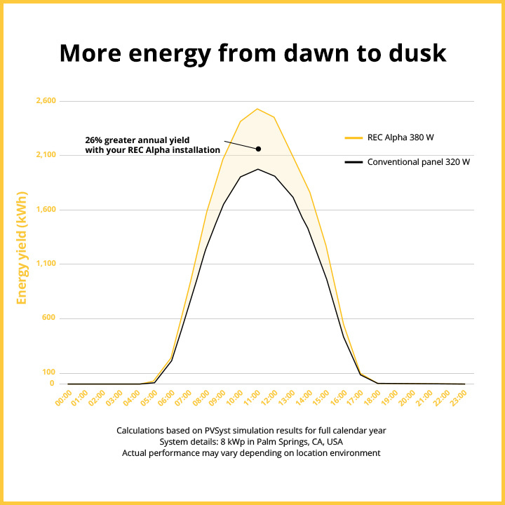 REC Alpha Pure REC405AA Pure 405W Solar Panel
